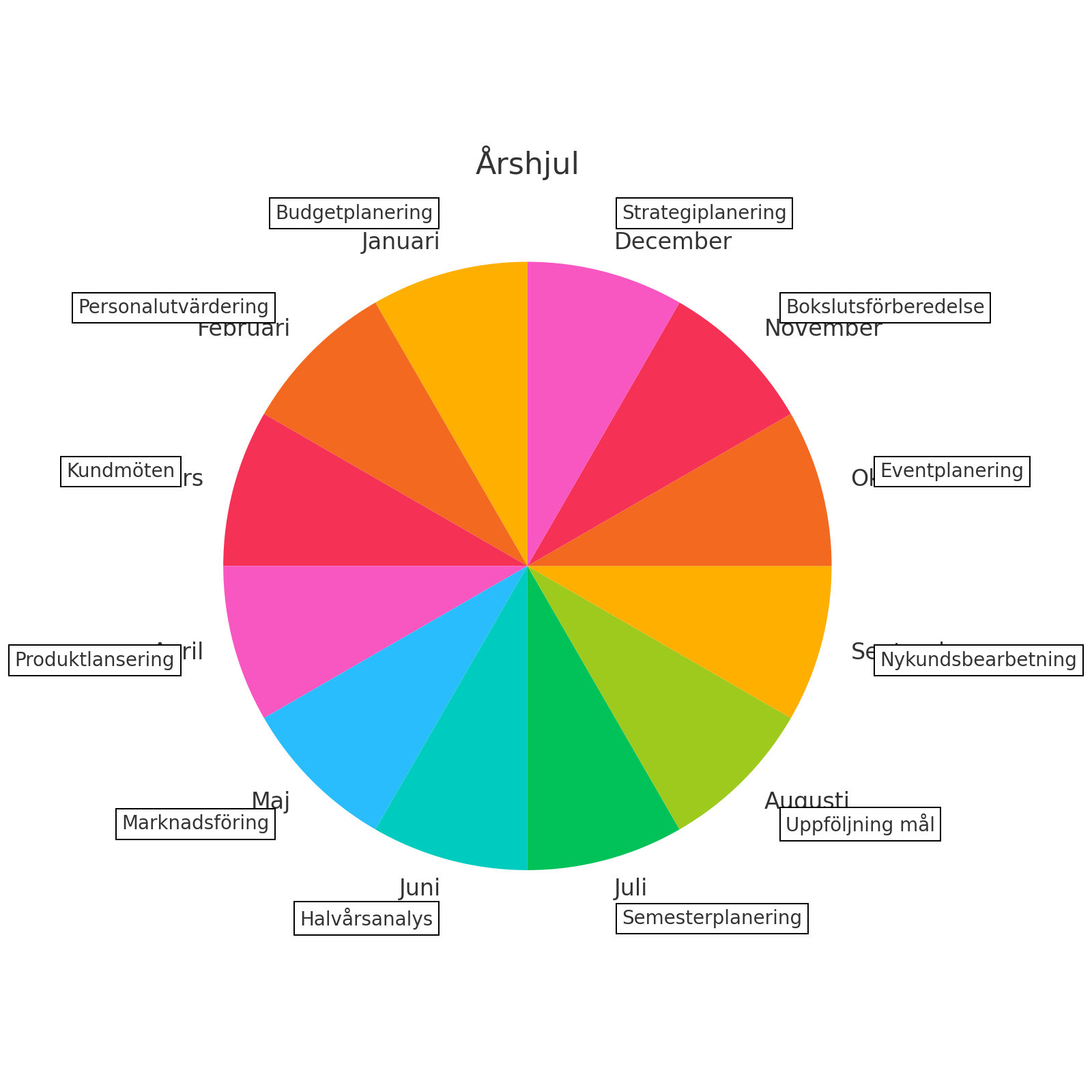 Skapa ett årshjul i Excel – gratis mall med redigerbart cirkeldiagram ...